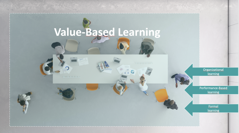 Value-Based Learning - Tulser